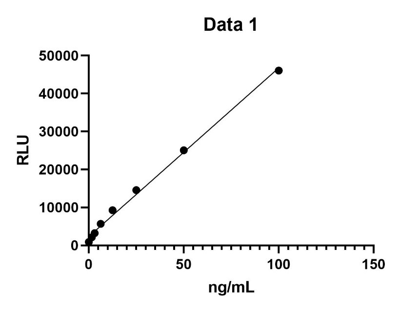 Pepsinogen II – 华抗生物